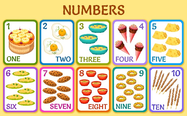 Number Names- Number to Words - PracticenLearn